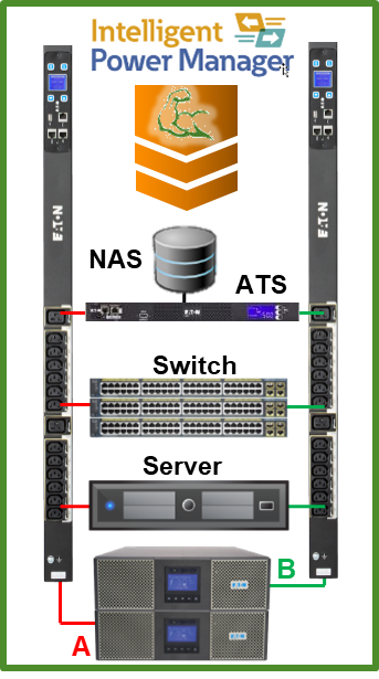 Zarządzanie UPS-ami z Eaton IPM - FirewallBlog - BLOG IT
